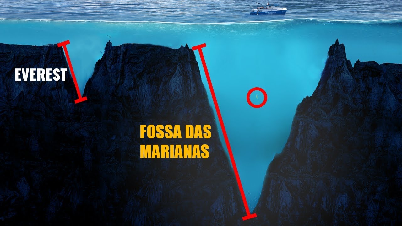 Fossa das Marianas - Veja o lugar mais profundo do planeta! – Adoro Viagem